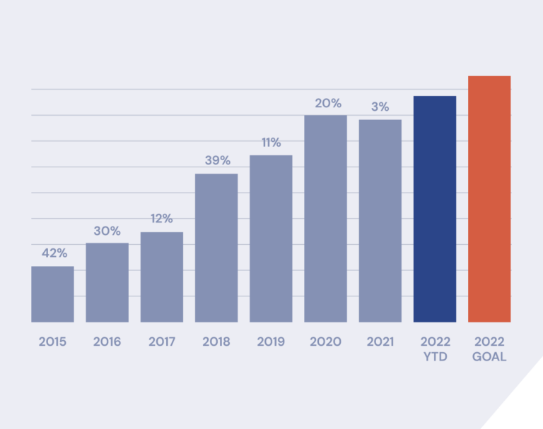 Our Story - RE Development Solutions
